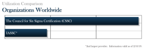 Six Sigma Green Belt Certification - The Council for Six Sigma ...