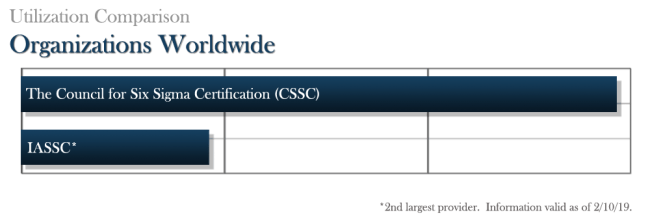 Six Sigma Black Belt Certification - The Council for Six Sigma ...