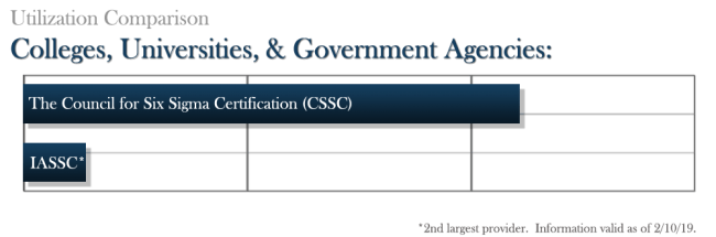 The Council for Six Sigma Certification - Official Industry Standard