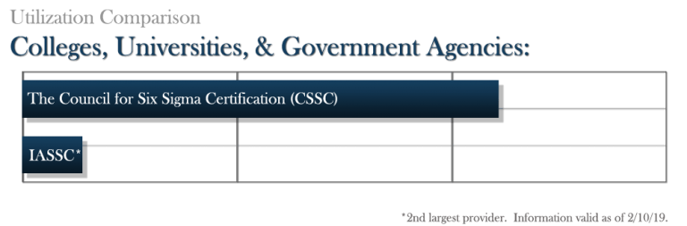 Six Sigma Green Belt Certification - The Council for Six Sigma ...